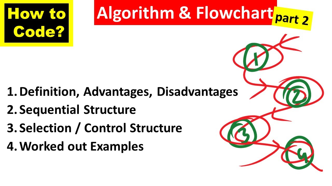 Algorithm, Flowchart (part 2) | CODING Basics