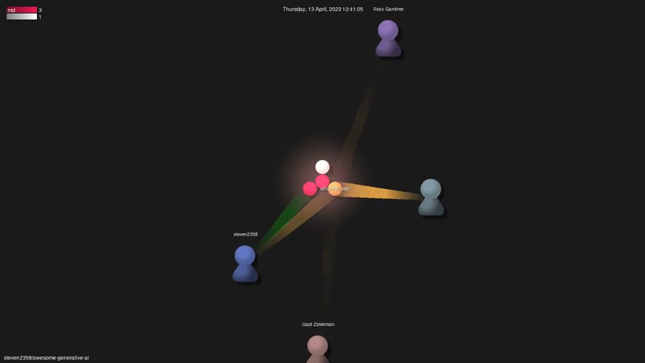 steven2358/awesome-generative-ai - Gource visualisation