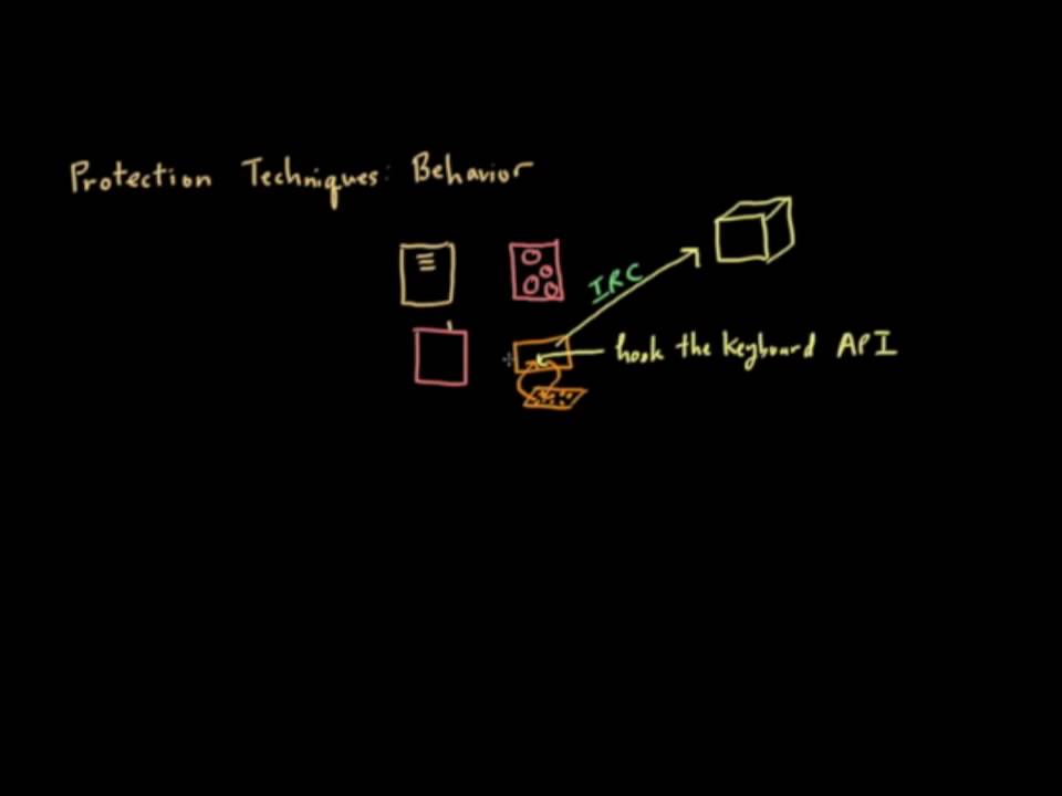 Malware Protection Techniques (Part 4): Behavioral-Based