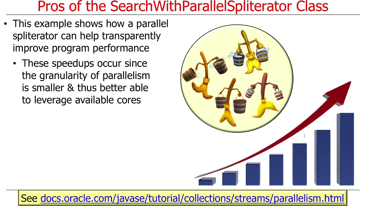 Java 8 SearchWithParallelSpliterator Example (Part 2)