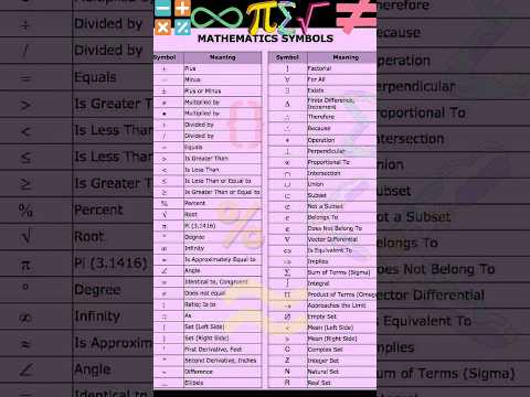 List of mathematical symbols|Mathematics Symbols|list of maths symbols|#mathssymbols #symbols#shorts