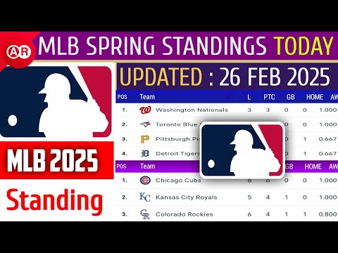 MLB Spring Training 2025 STANDINGS - UPDATE 26/2/2025 || Major League Baseball 2025 Standings