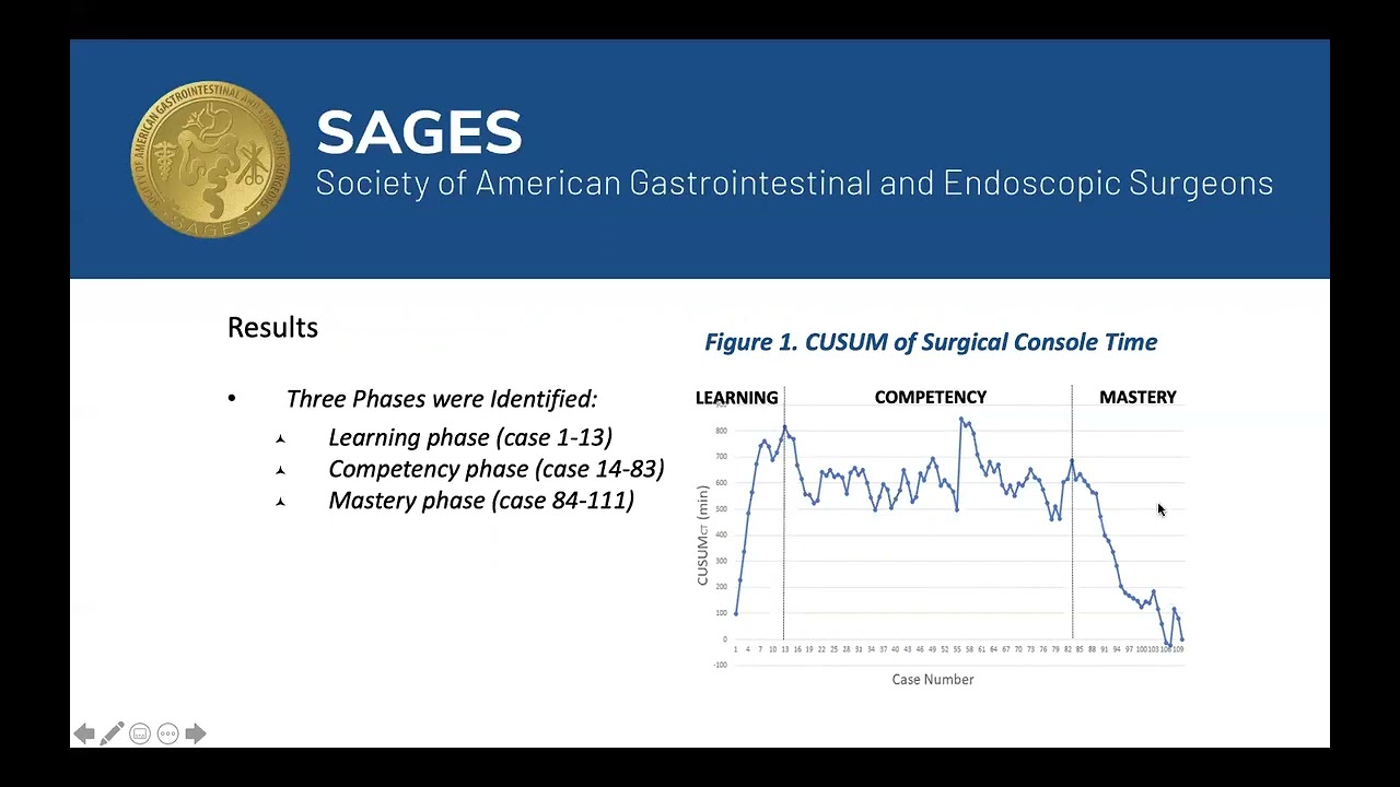 Learning Curve in Robotic Colorectal Surgery