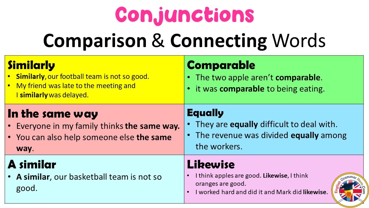 Conjunctions; Comparison and Connecting Words, Definiton and Example Sentences
