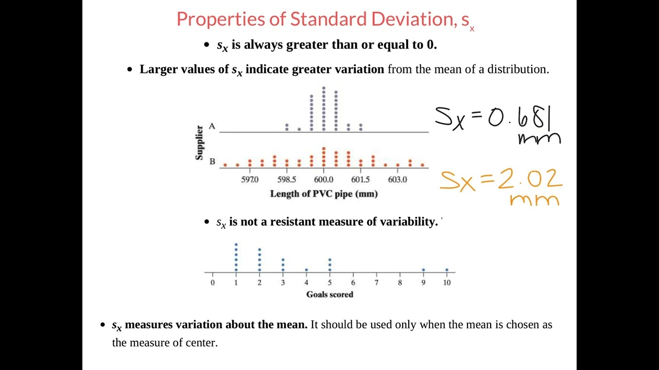 Stats 1.3B - Describing Quantitative Data: Measuring Variability