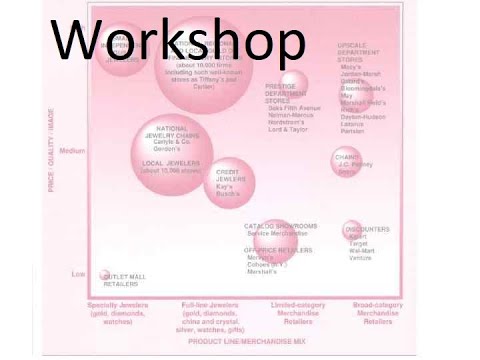 Strategic group mapping (Workshop)