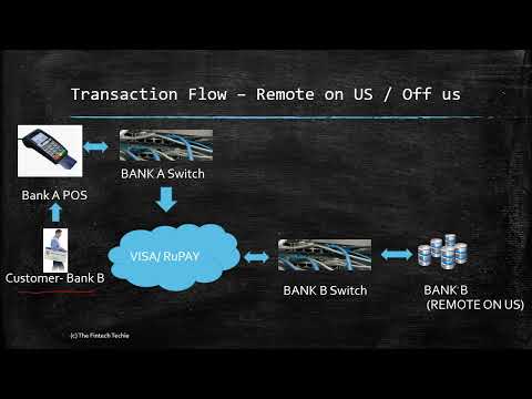 Understanding POS (Point of Sale) transaction debits your account