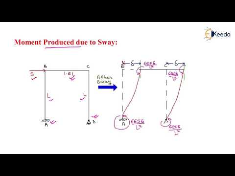 Moment Distribution Method with Sway - Method of Structural Analysis - Structural Analysis ...