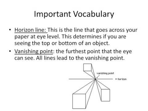 define perspective