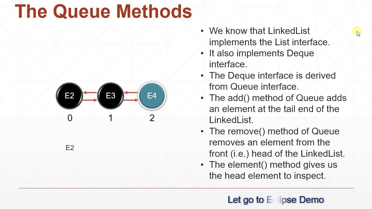 Java Collections - LinkedList as Queue | Java Tutorial Part 1 #017