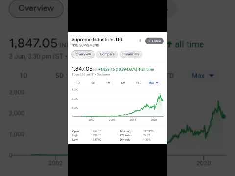 building pipe बनाने वाली कंपनियों पांच ऐसे शेयर जो मार्केट लीडर हैं|बेस्ट पाइप product stock#shorts