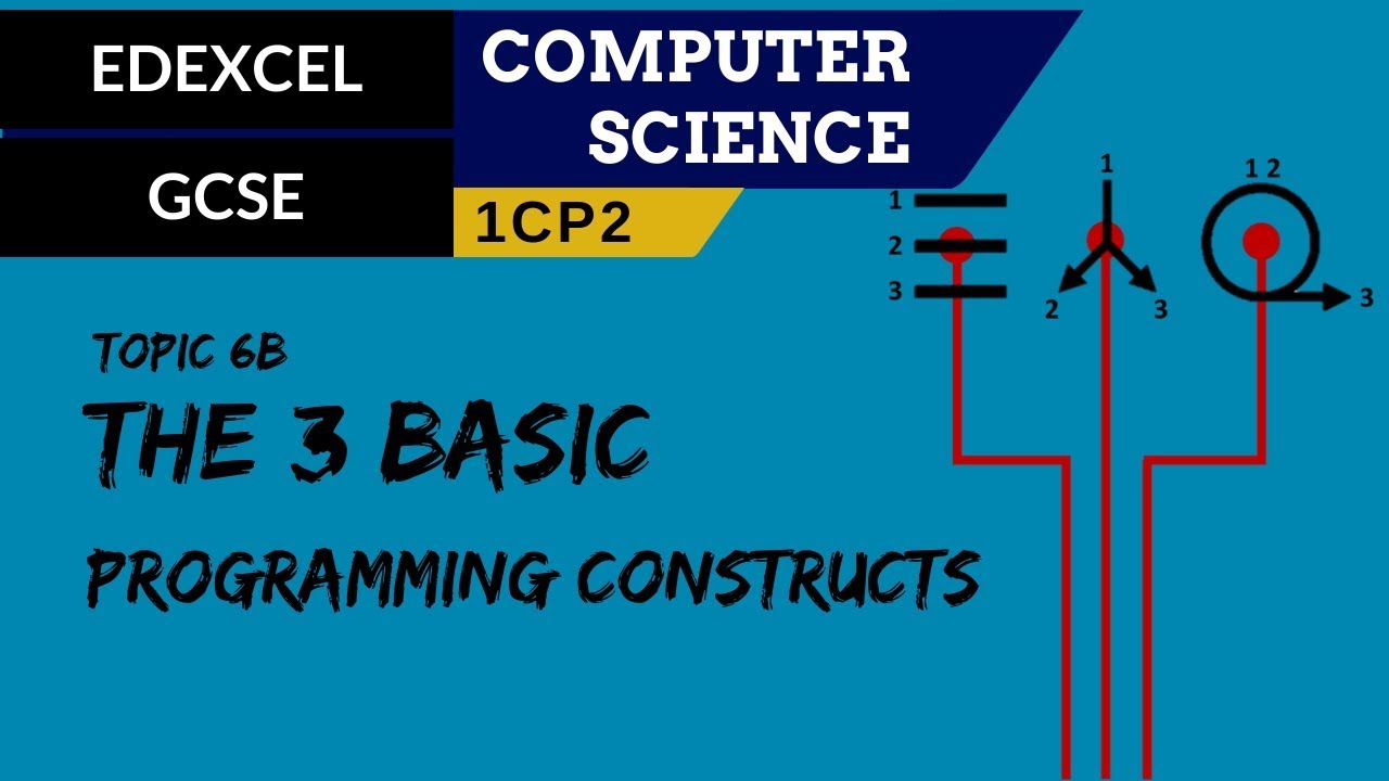 75. EDEXCEL GCSE (1CP2) The use of the three basic programming constructs