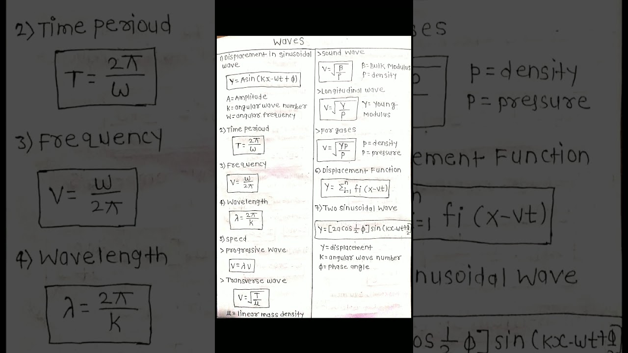 WAVES CLASS 11 PHYSICS FORMULA NOTES⚙⚙