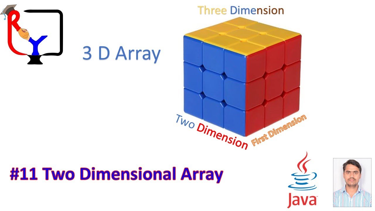 Java Series | Part 11 | Three Dimensional Array in java #java #javaprogramming #array