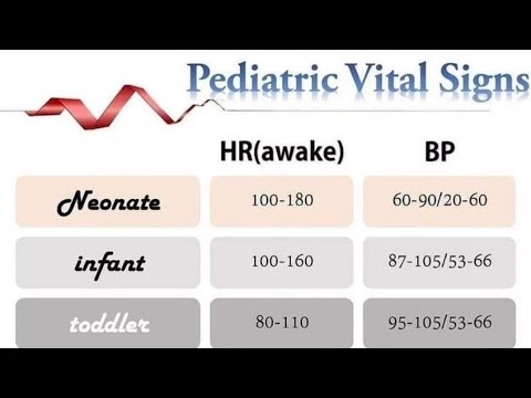 Pediatrics Vital Signs.