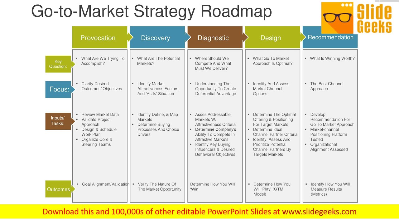 Go to market Strategy Roadmap Template 2 Ppt Powerpoint Presentation Templates