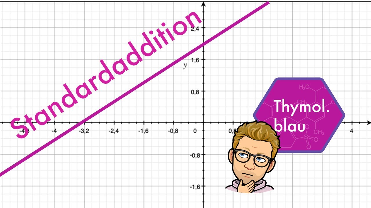 Standardaddition schnell erklärt