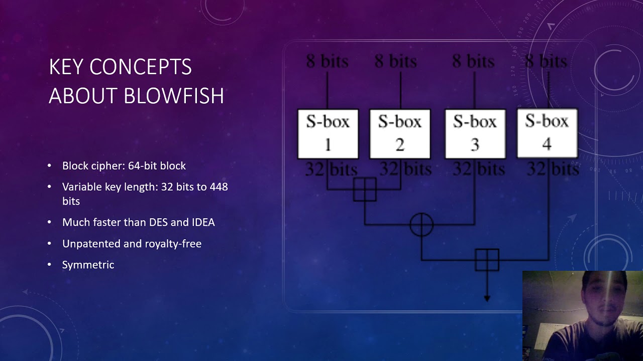 Blowfish Simple Explanation