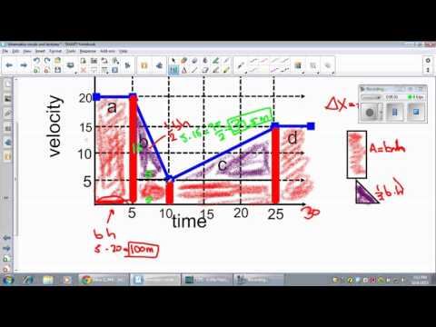 Velocity time graph area under curve is displacement