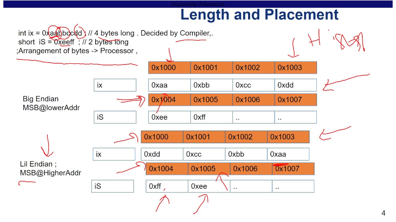 Pointer Session2:  Basic  Data types