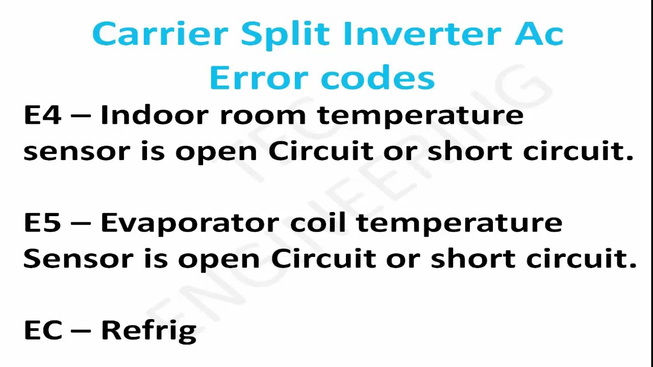 Carrier Split Inverter Ac Error codes List | Carrier AC Error Codes Explained