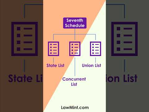 Doctrine of Incidental or Ancillary Powers - Simple Explanation #lawstudents #lawschool #legalterms