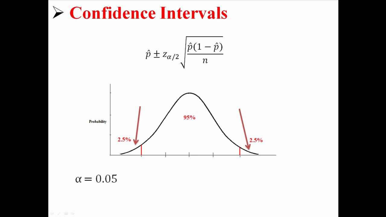 Confidence Intervals for Population Proportions