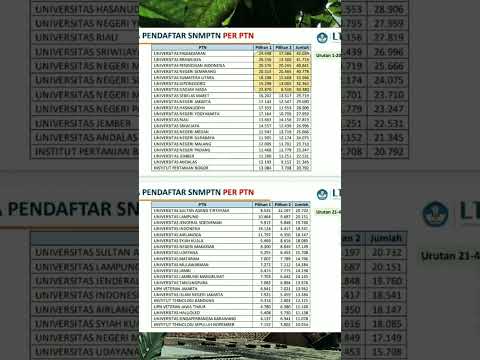 PTN Dengan Peminat Terbanyak di SNMPTN 2021, SUDAH SIAPKAH KAMU???