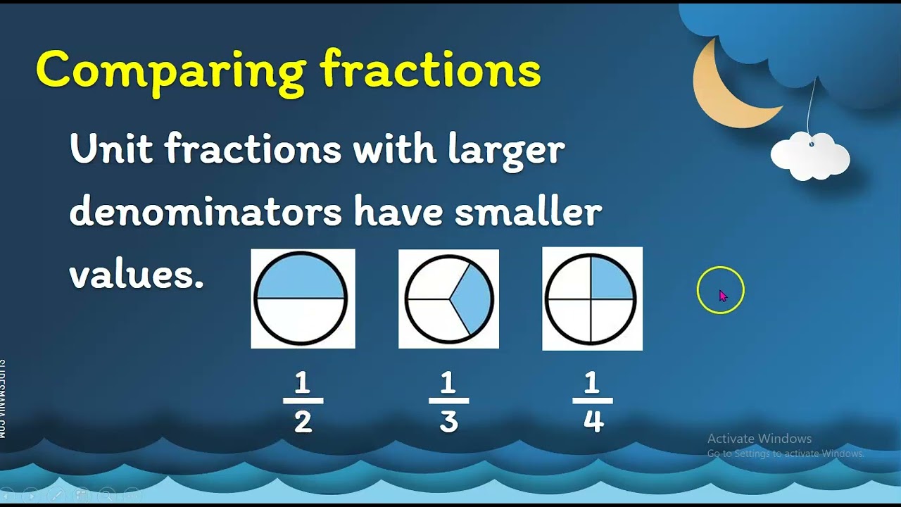 Comparing and Arranging in Increasing and Decreasing Order Unit Fractions