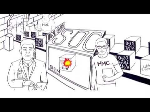 What is a Security operations centre SOC