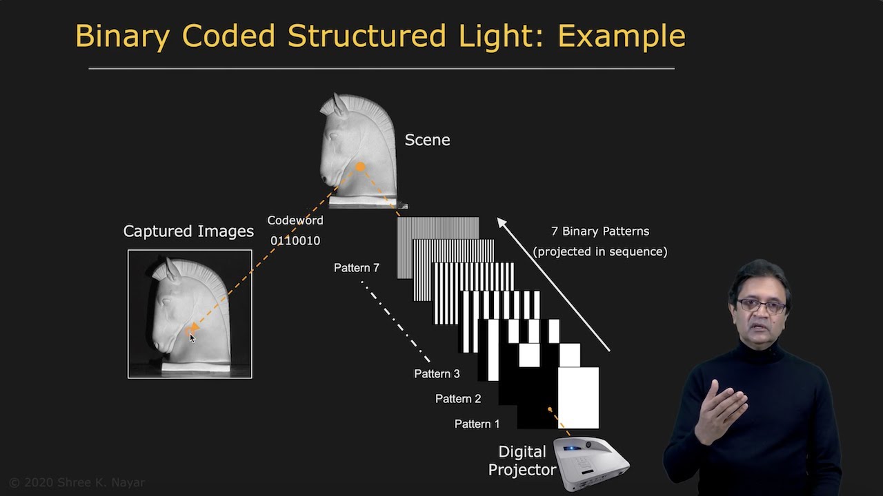 Structured Light Range Finding | Active Illumination Methods