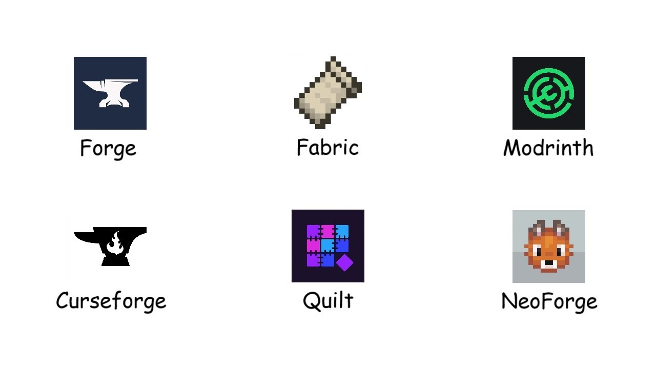 Every Minecraft Mod Loader Explained in 2 Minutes