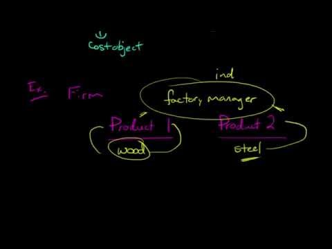 Direct vs. Indirect Costs