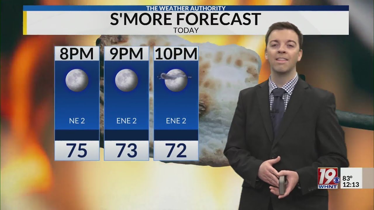 Wednesday Noon Weather - 10/1/25