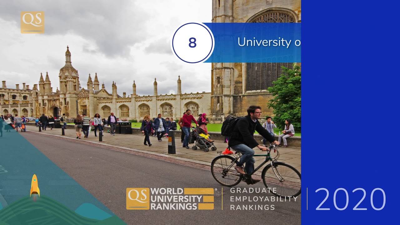 The Top 10 Universities for Employability 2020