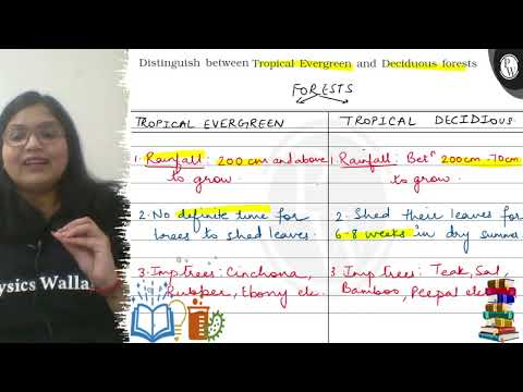 Distinguish between Tropical Evergreen and Deciduous forests FOREST...