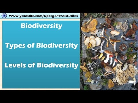Biodiversity: Types of Biodiversity: Levels of Biodiversity (Alpha, Beta, Gama diversity)