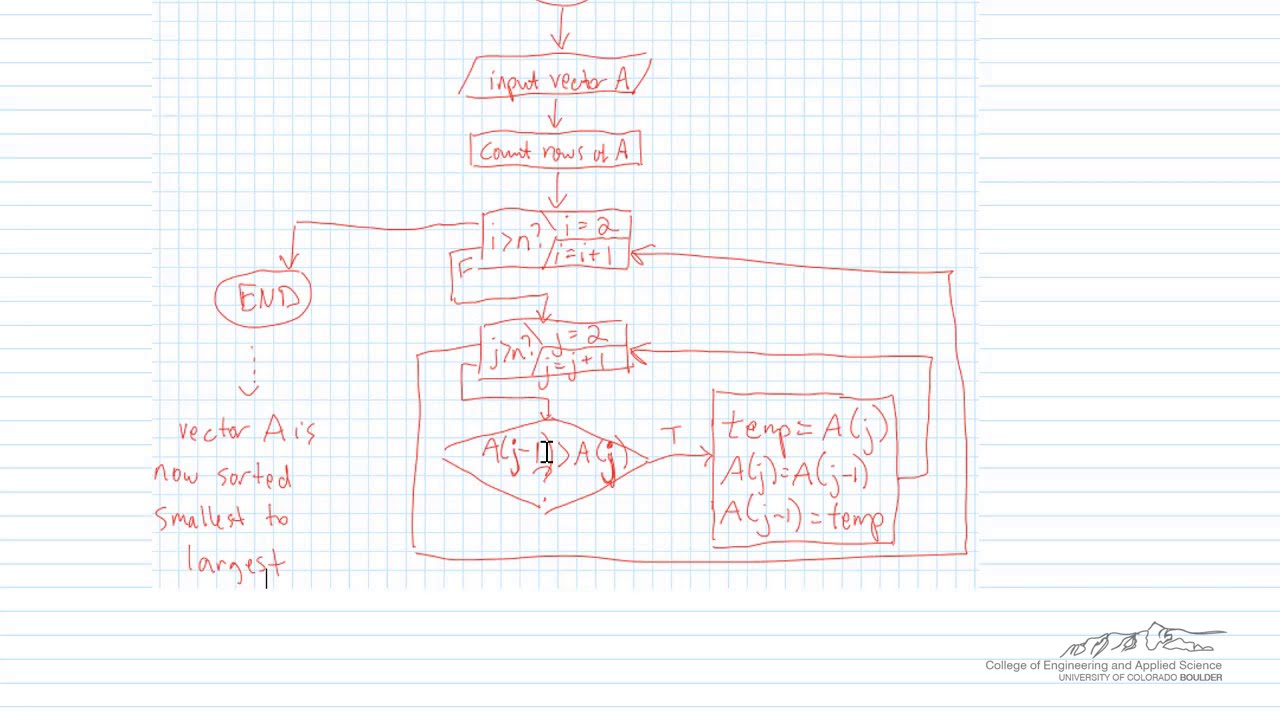 VBA Example: Sort Array Function