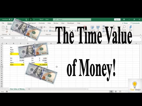 The Time Value of Money - Explained With Excel