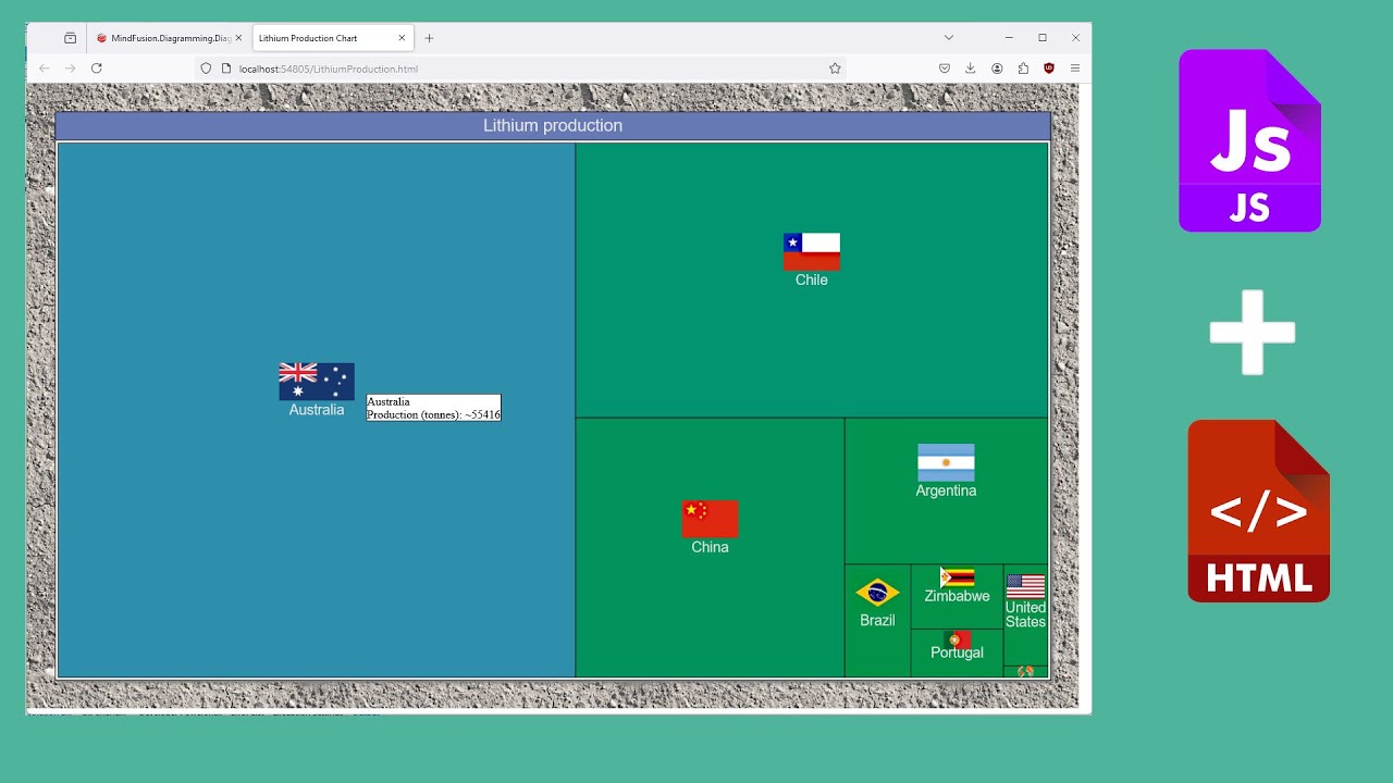 Building a TreeMap Chart in Pure JavaScript