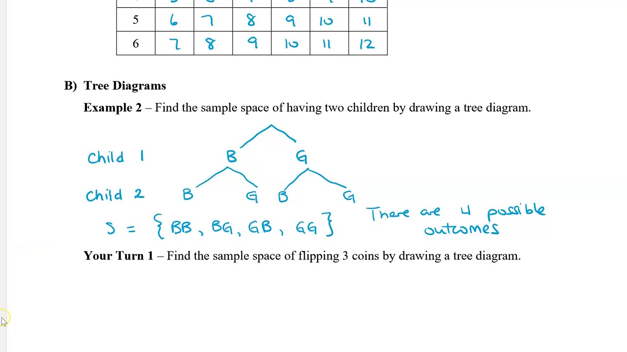 Math 9 - Sec 8.5 Listing the Sample Space