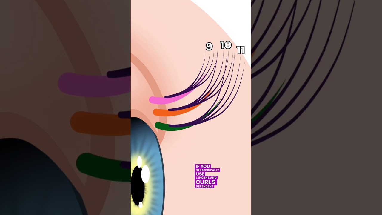 Let's talk lashing in layers for lash extensions! #lashartist #howtolashextensions #lashtech