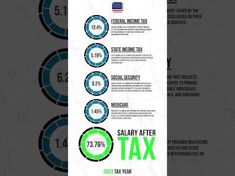 $90,000 Salary After Tax in Nebraska: Comprehensive 2023 Tax Breakdown