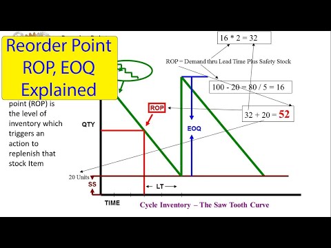 Reorder Point (ROP) How-to, Example Explained, EOQ, Pros & Cons #productionplanning #inventory