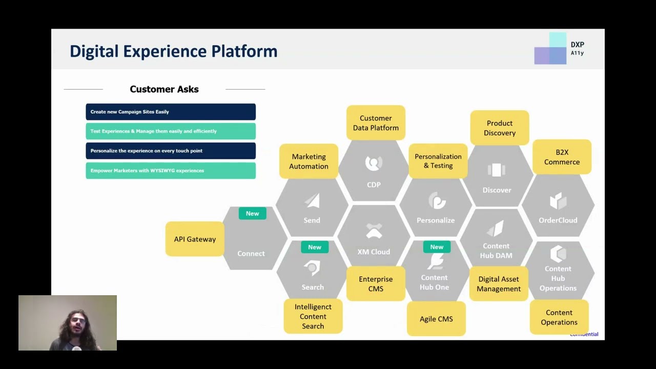 Sitecore Positioning: Digital Experience Platform