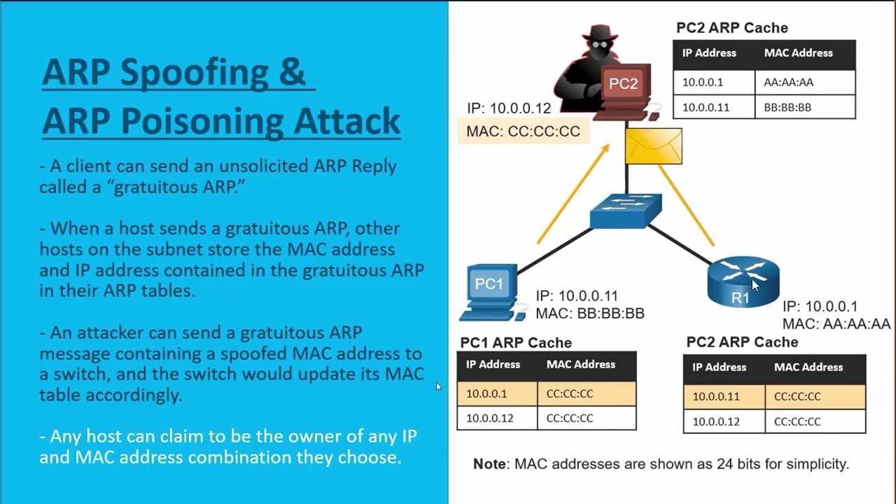CCNA - ARP Attacks, STP Attacks, and CDP Reconnaissance