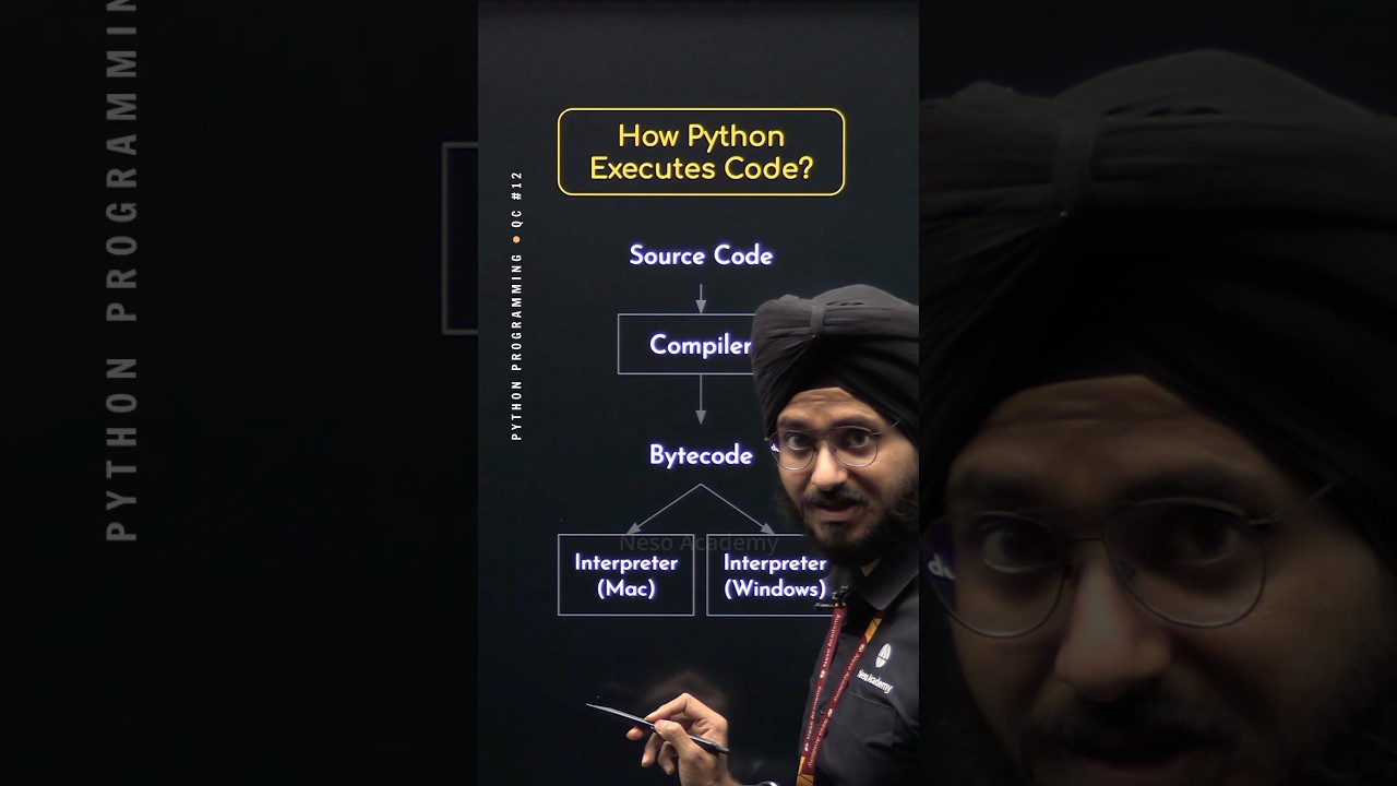 How Python Executes Code? #Python #NesoAcademy #QuickConcepts