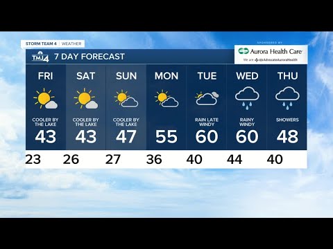 Clear skies with temps in the 20s Thursday evening