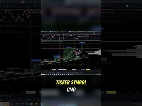 Unlocking Chipotle's Next Stock High5 Setup!