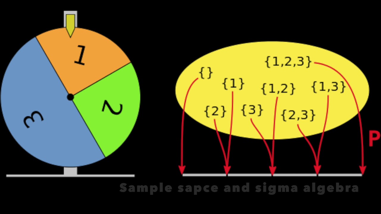 Lebesgue integral and Measure theory (LEBS102):  Module 1 Algebra